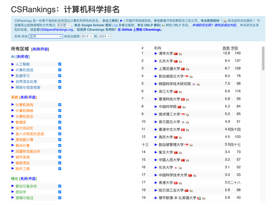 如何使用 CSRankings